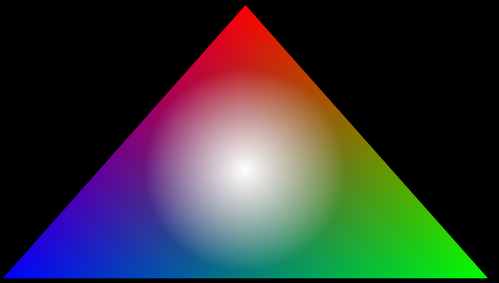 Falloff Gradients – Nick λ Coding