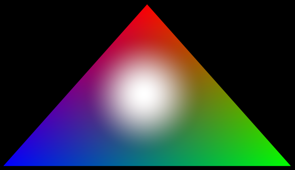 Falloff Gradients – Nick λ Coding
